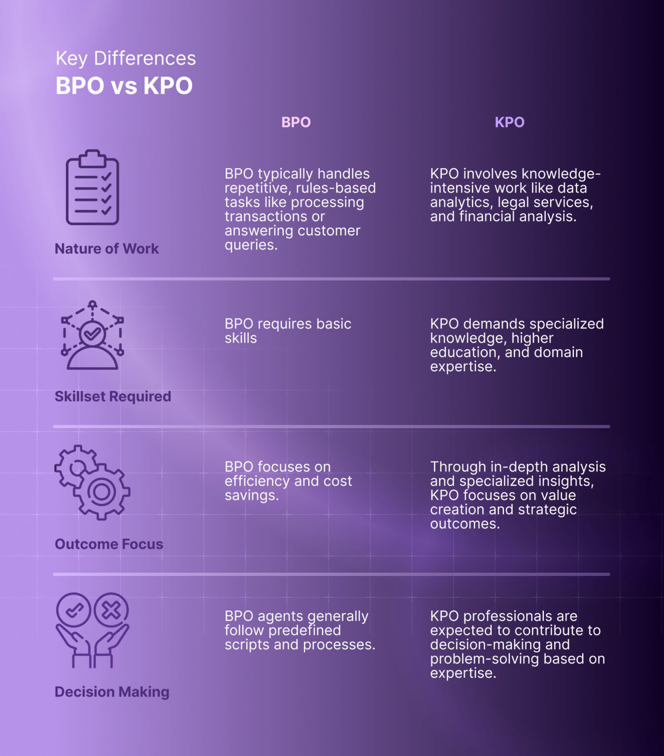 Knowledge Process Outsourcing (KPO): Definition & Benefits