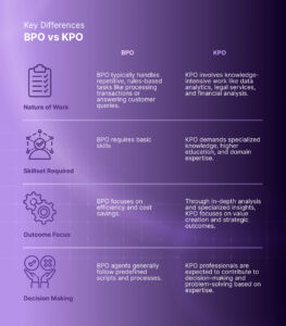 Knowledge Process Outsourcing (KPO): Definition & Benefits