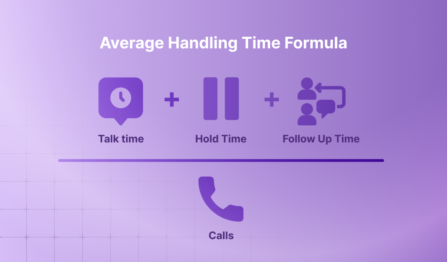 Average Handle Time (AHT) in Call Centers | Formula & Tips