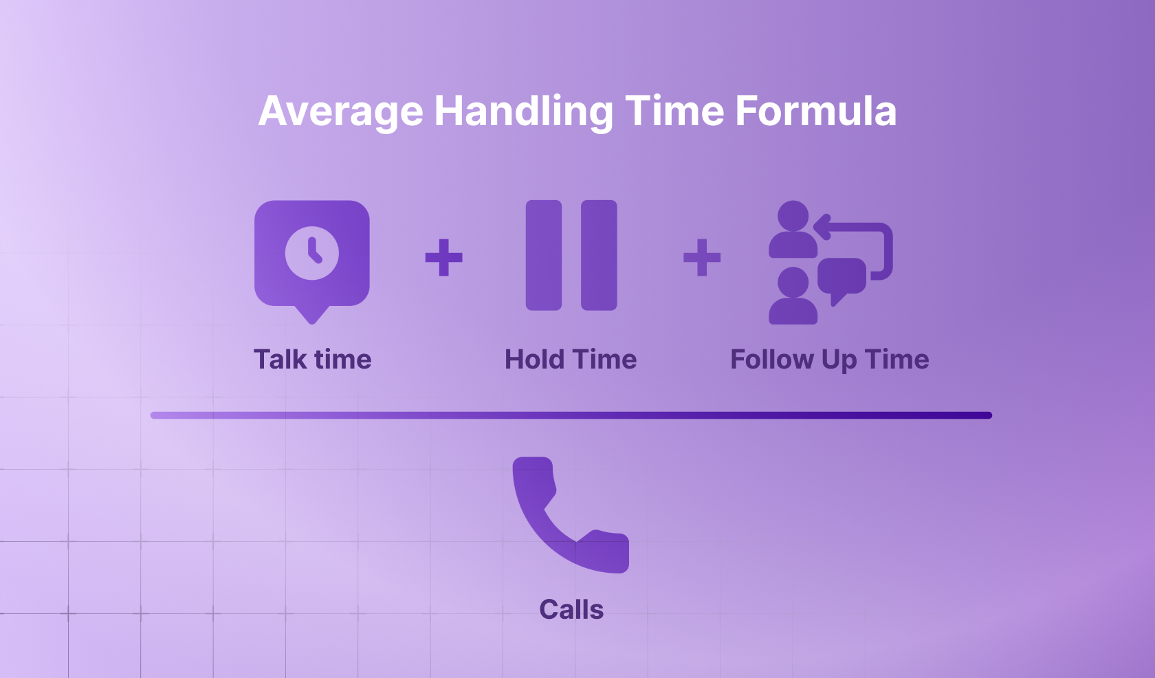 Average Handle Time (AHT) in Call Centers | Formula & Tips