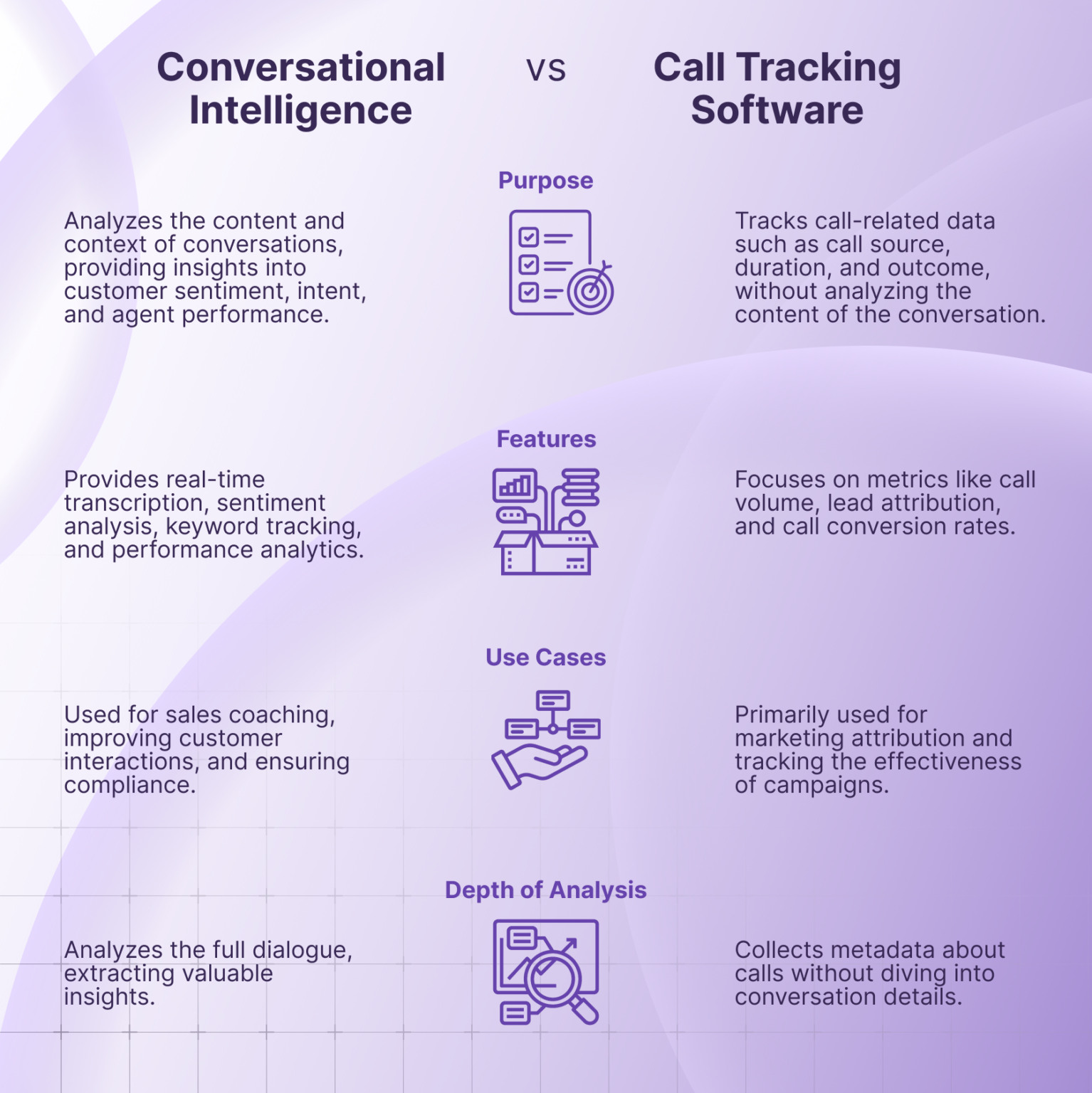 Conversation Intelligence Software: Definition & Key Examples