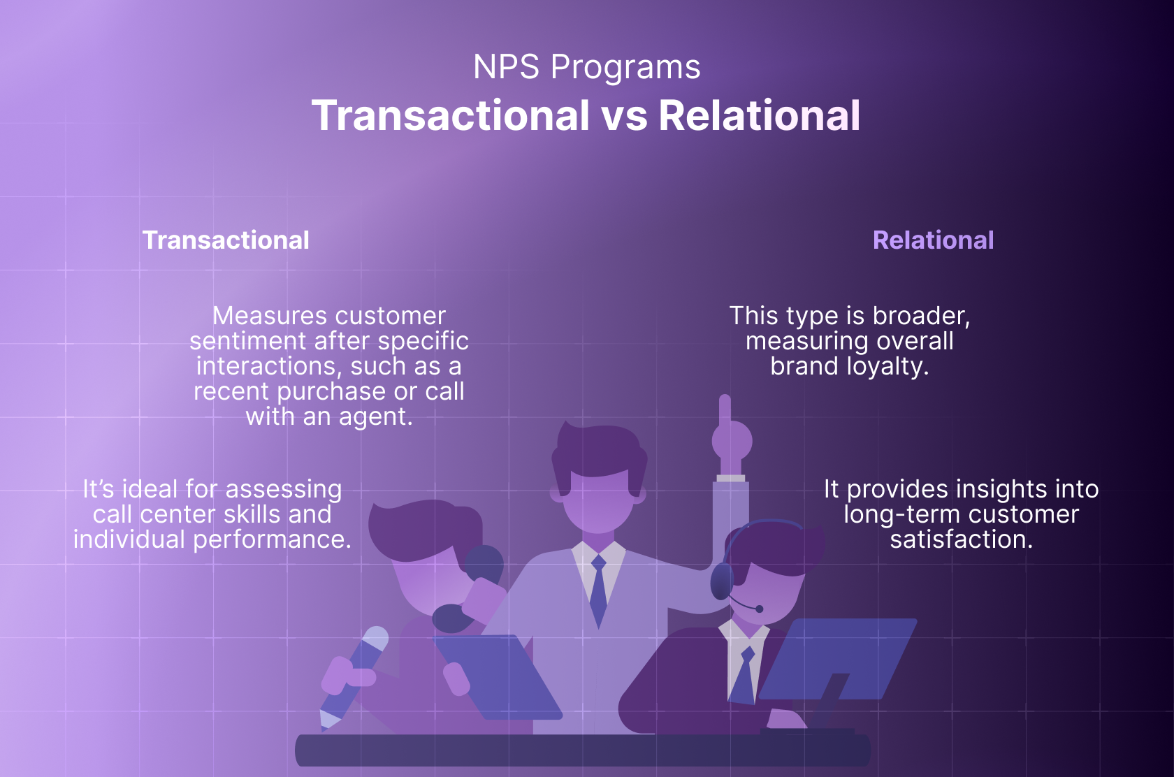 Net Promoter Score (NPS): Guide to Boost Customer Loyalty