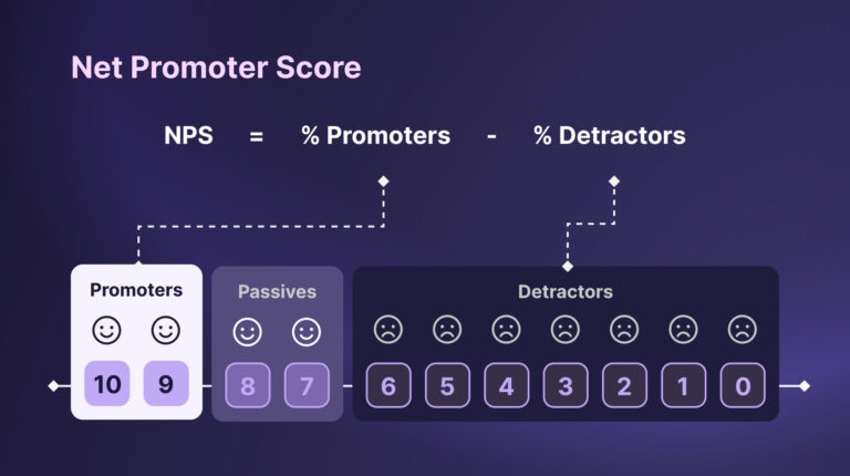 Net Promoter Score (NPS): Guide to Boost Customer Loyalty
